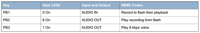 Speex Audio Codec