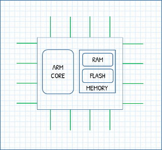 MCUs vs Computers and Which EFM32 MCU Is Right for Your Project