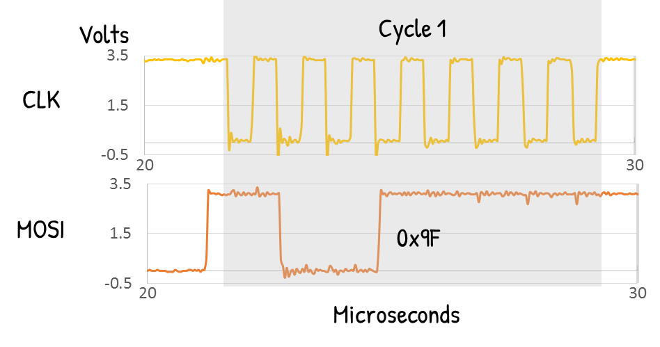 Chapter 9 3 Spi Flash Part 3 Spi Waveforms And Advanced Topologies