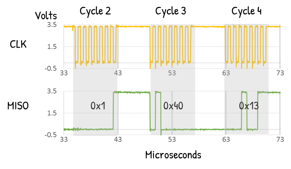 Chapter 9 3 Spi Flash Part 3 Spi Waveforms And Advanced Topologies