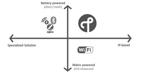 What is Thread and OpenThread?