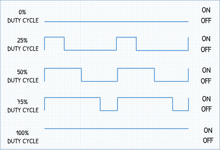 Chapter 5 Part 4 -- Pulse Width Modulation (PWM) for LED Dimming