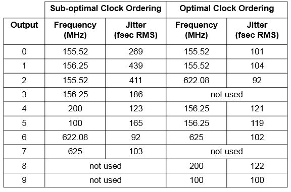 Four Simple Rules for Optimal Jitter Performance in Internet ...
