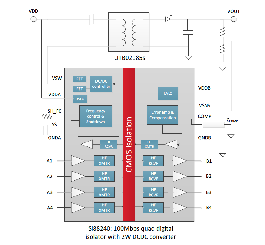 Designing for Signal and Power Supply Isolation