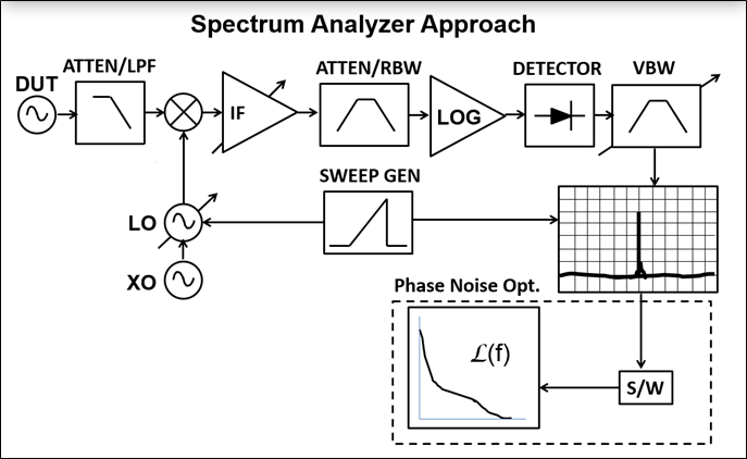 Timing 201 #1: The Case of the Phase Noise That Wasn't - Part 1