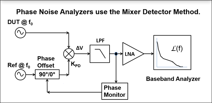 Timing 201 #1: The Case of the Phase Noise That Wasn't - Part 1