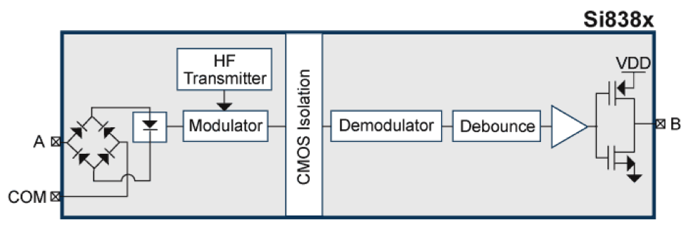 Introducing the First High-Speed Multi-Channel PLC Input Isolators