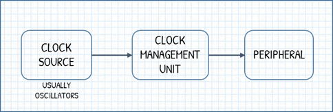 Silicon Labs Community