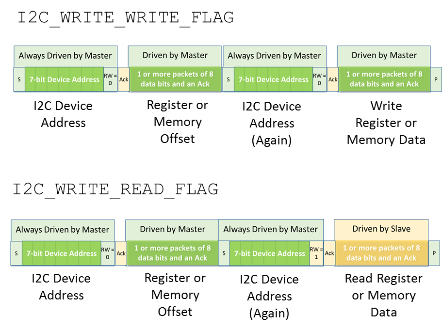 Chapter 10.2: Control an accelerometer over I2C Part 2 - Initialize the ...