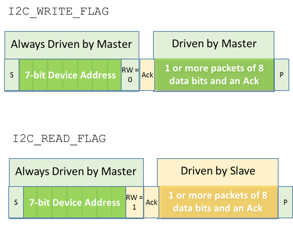 Drive a TFT LCD with Capacitive Touchscreen - Part 4