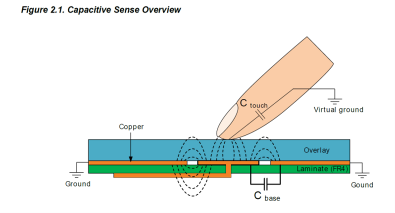 Detecting User Input with Capacitive Touch and Passive Infrared (PIR ...