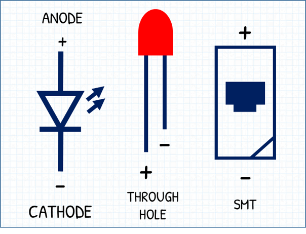 Controlling External Devices: Part 2: Build up an External LED Circuit