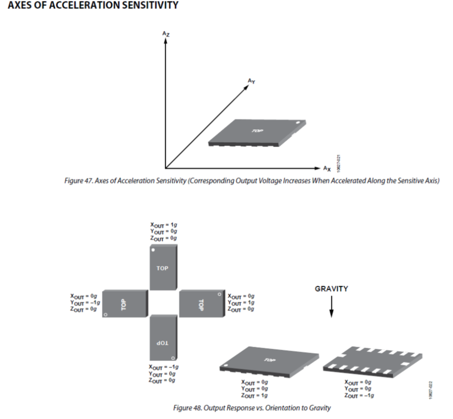 Chapter 10.1: Control an accelerometer over I2C Part 1 - Connect the breakout bo