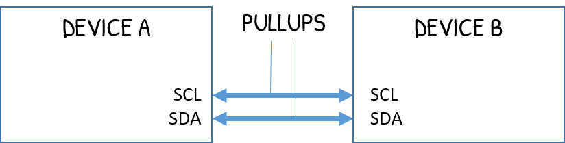 Chapter 10.1: Control an accelerometer over I2C Part 1 - Connect the breakout bo