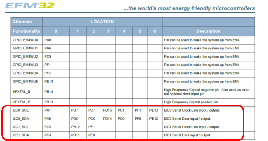 Chapter 10.1: Control an accelerometer over I2C Part 1 - Connect the breakout bo