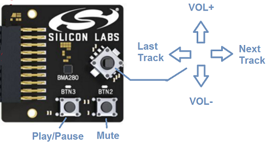 Wireless PC Remote for volume and media control
