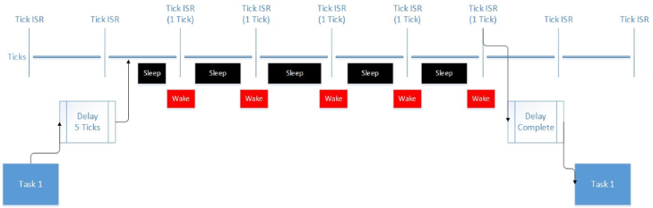 Silicon Labs Community