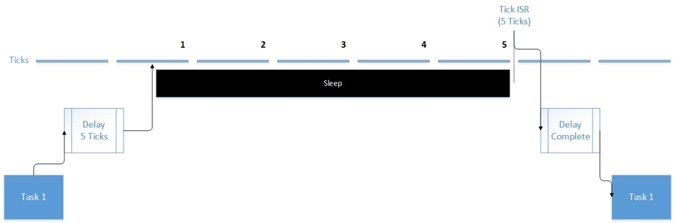 Silicon Labs Community