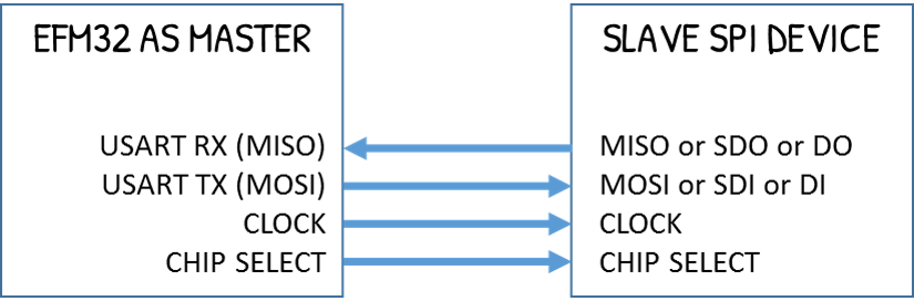 Silicon Labs Community