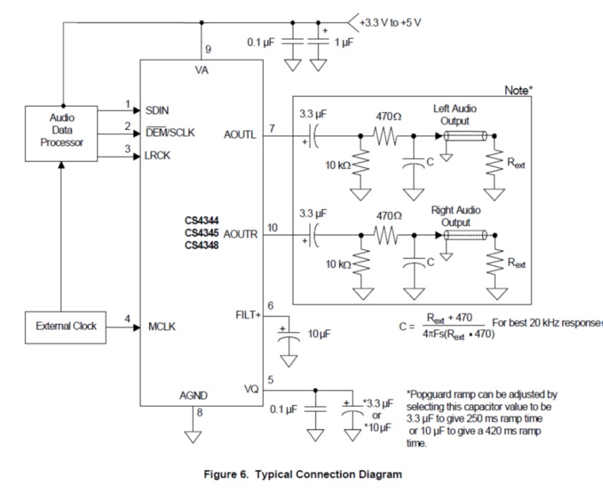 High Quality Audio with I2S - Part 1
