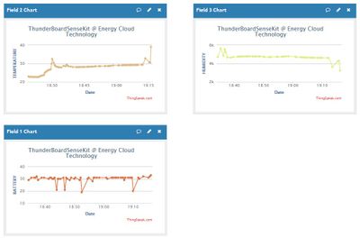 Silicon Labs Community