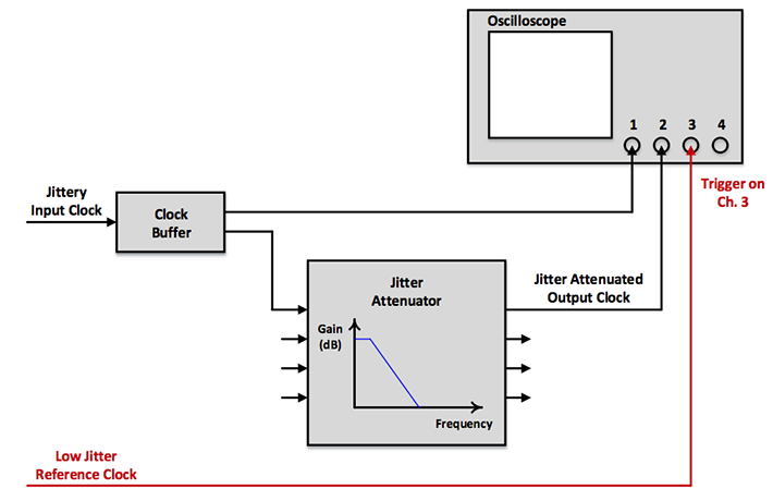 Timing 101: The Case of the (Apparently) Jittery Jitter Attenuated Clock