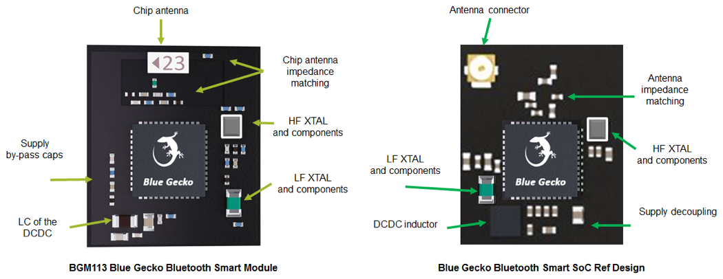 Top 5 Considerations for Designing a BLE Beacon Quickly, Securely, and ...