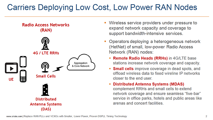 Simplifying RAN Timing Using DSPLL Technology
