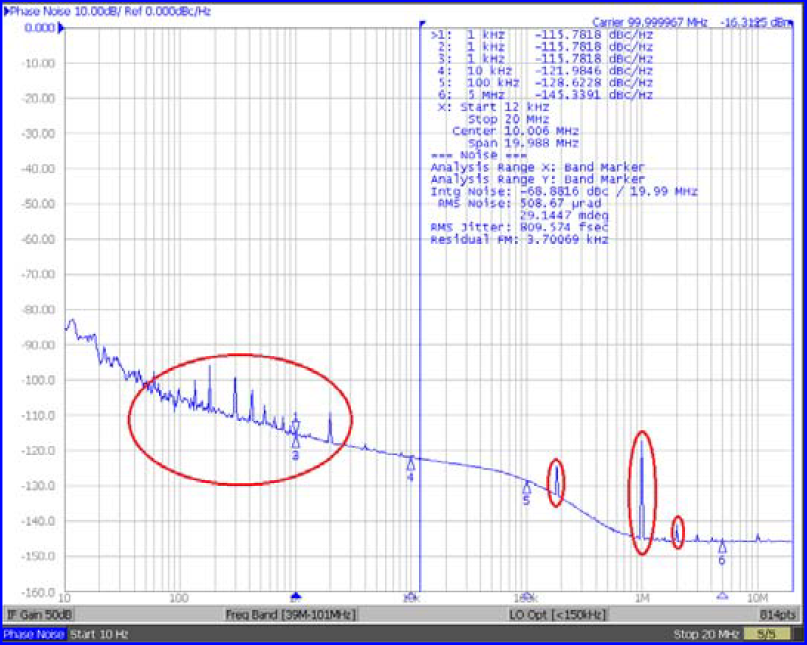 Generator Noise Level Chart SIGLENT Expands The Addressable Frequency