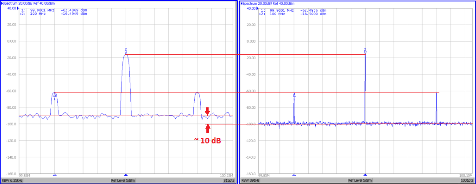 Timing 101 #6: The Case of the Spurious Phase Noise Part I