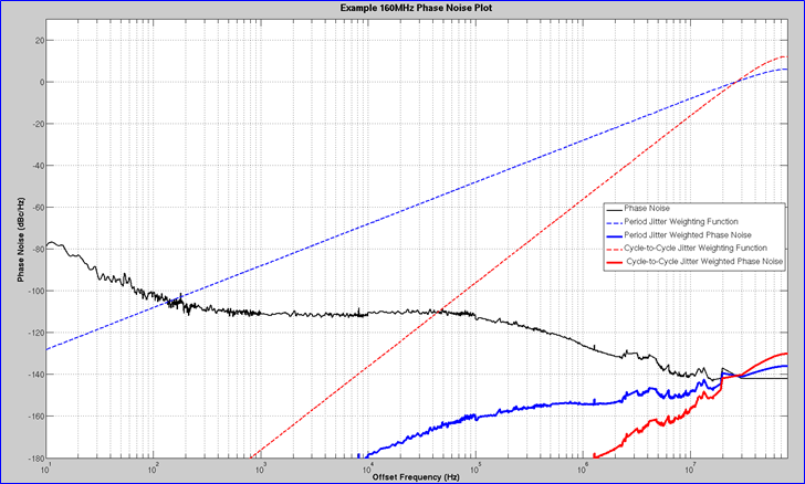 Timing 101 #8: The Case of the Cycle-to-Cycle Jitter Rule of Thumb
