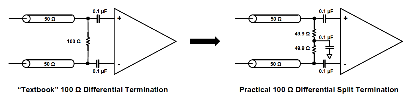 Timing 101: The Case of the Split Termination