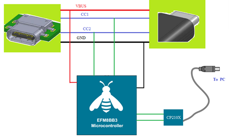 USB Type-c Power Delivery Protocol Analyzer Introduction.