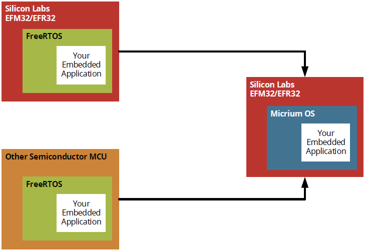 Silicon Labs Community