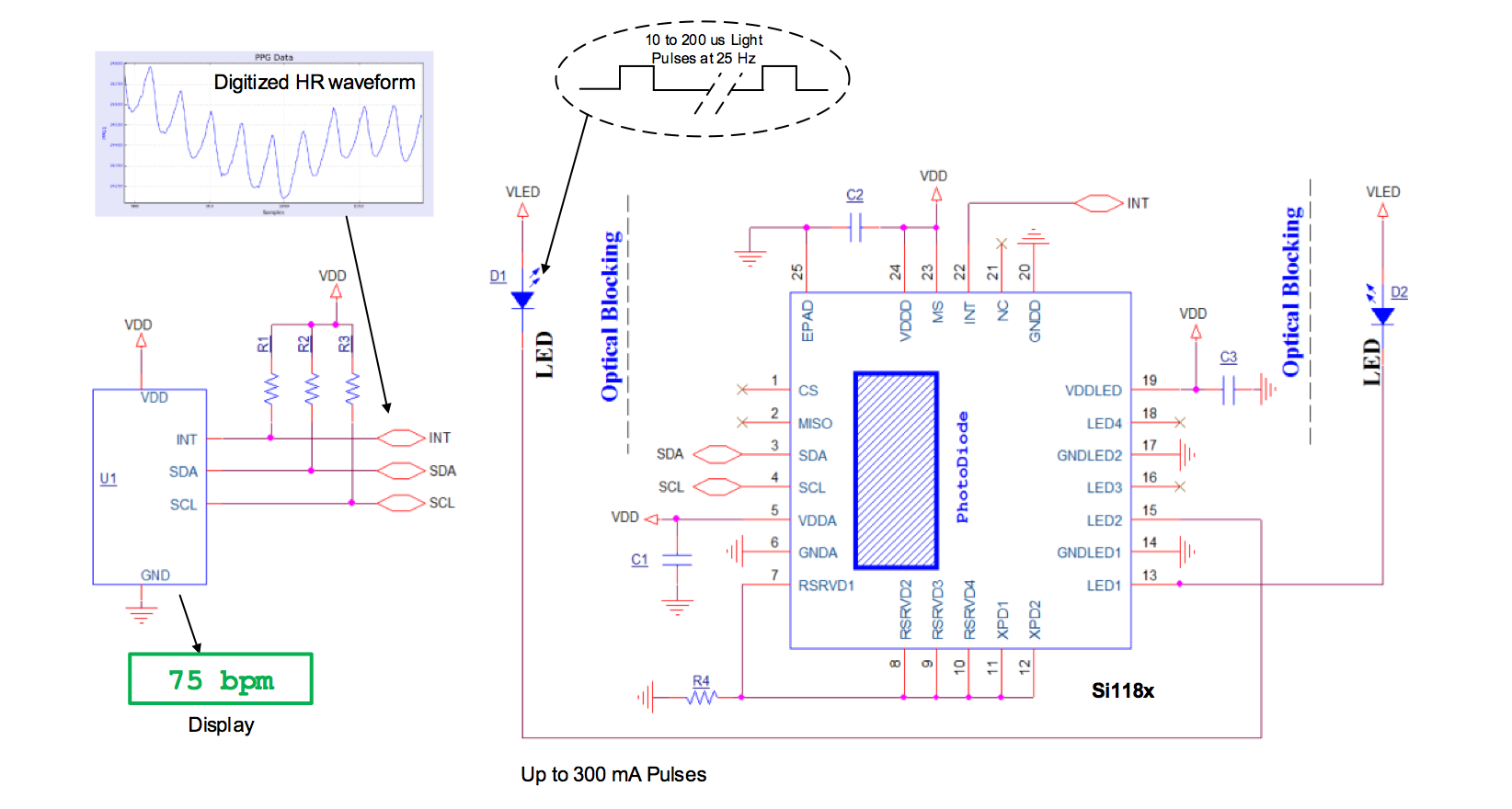 System Integration Considerations for Optical Heart Rate Sensing Designs