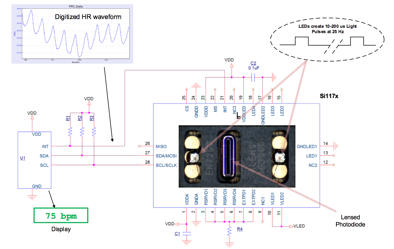 System Integration Considerations for Optical Heart Rate Sensing Designs