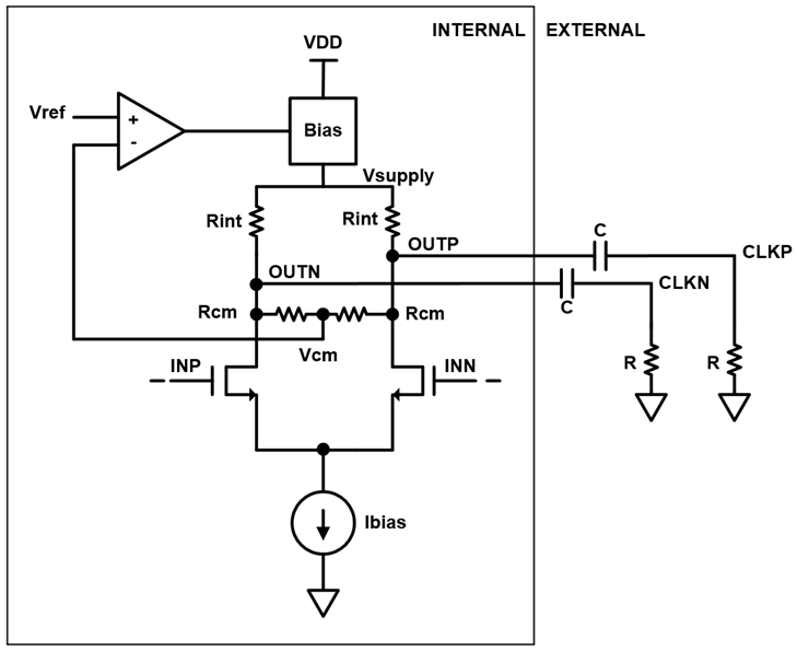 Timing 101 #10: The Case of the Half-terminated Differential Output Clock