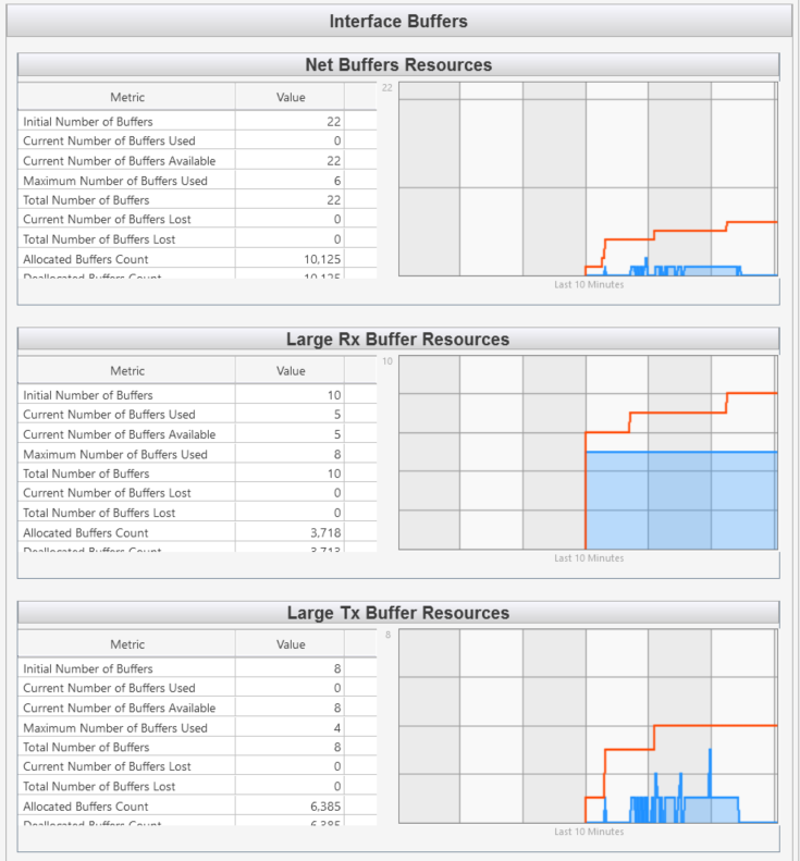 Micrium OS Network: Exploring the Built-In Performance Measurements