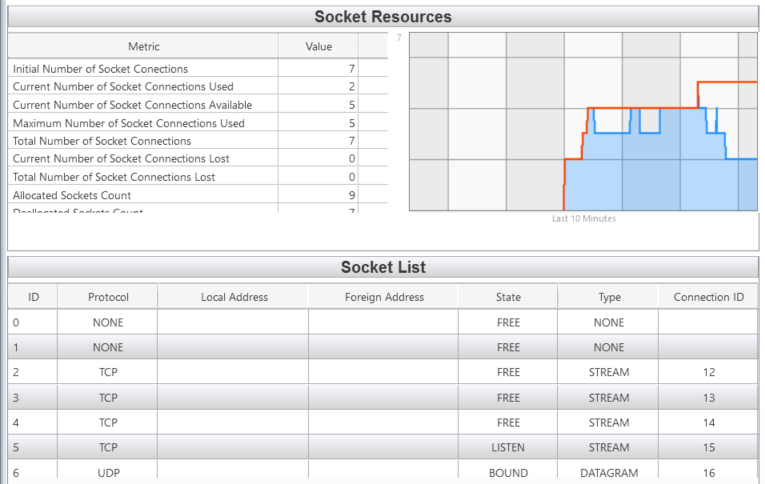 Micrium OS Network: Exploring the Built-In Performance Measurements