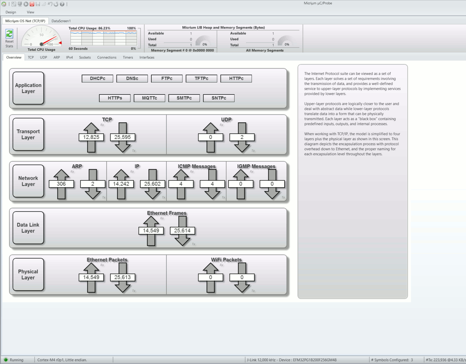 Micrium OS Network: Exploring the Built-In Performance Measurements