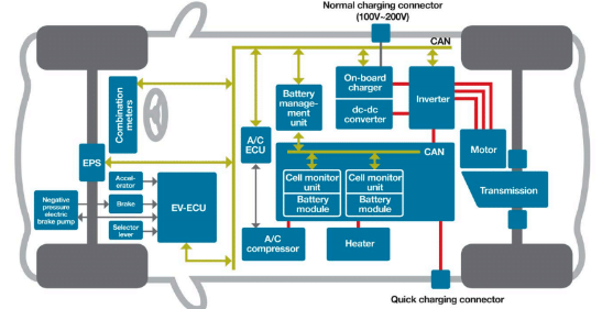 Isolation in Electric Vehicles