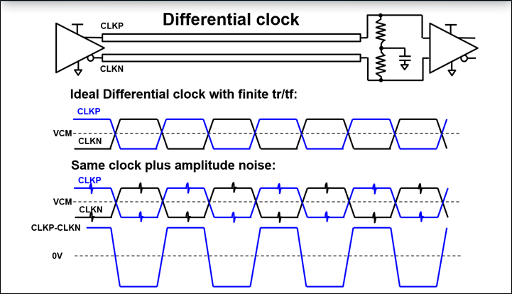 Timing 201 #2: The Case of the Phase Noise That Wasn’t - Part 2