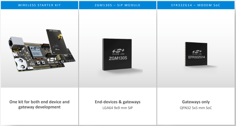 Tech Talks Blog: Z-Wave Smart Home Solutions