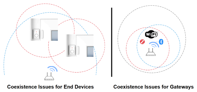 Tech Talks Blog: Wireless Coexistence