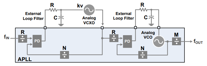 Timing 201 #8: The Case of the Dueling PLLs – Part 2