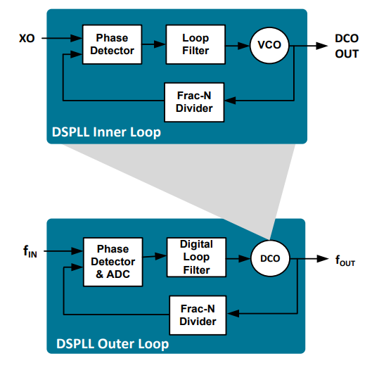 Timing 201 #8: The Case of the Dueling PLLs – Part 2