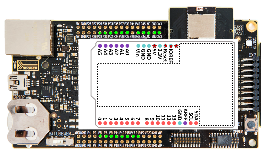 Using Arduino shields on EFM32 and EFR32 Silicon Labs Starter Kits