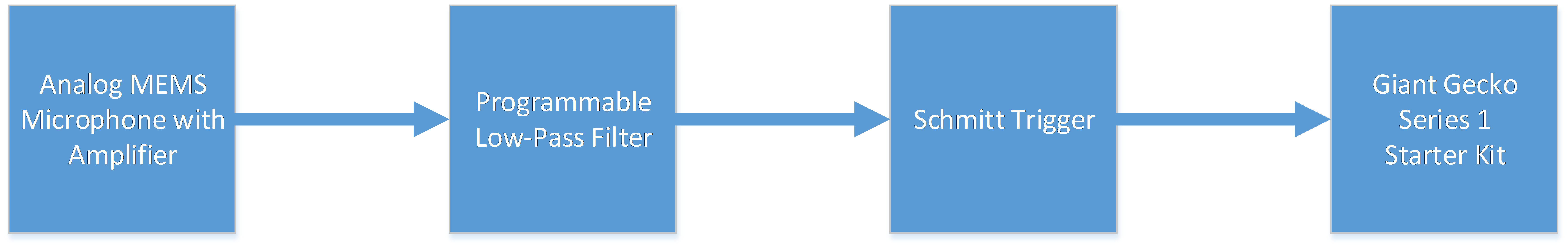 Building a Digital Tuner from Scratch