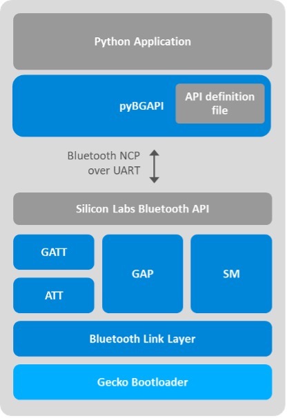 Silicon Labs Community 