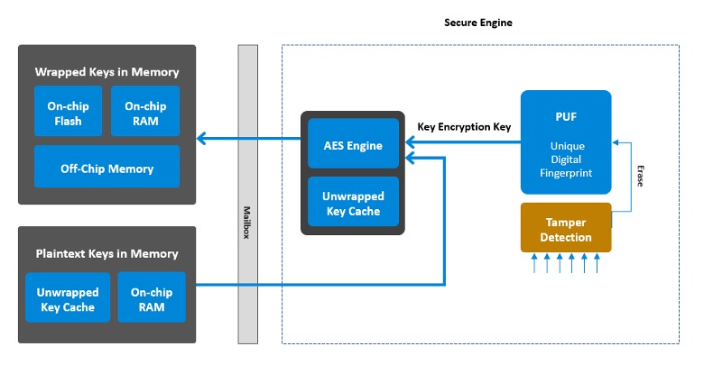 Bluetooth Security® – How to Build Next-Generation Secure Key Management